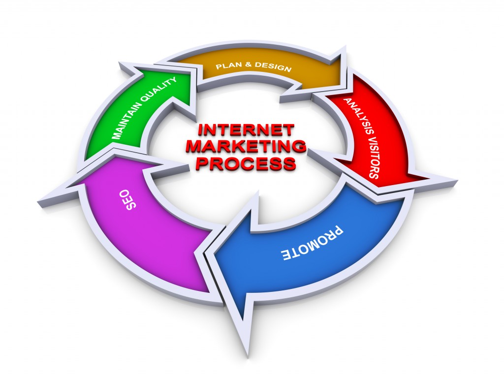 Internet Marketing Strategies | CC Resources